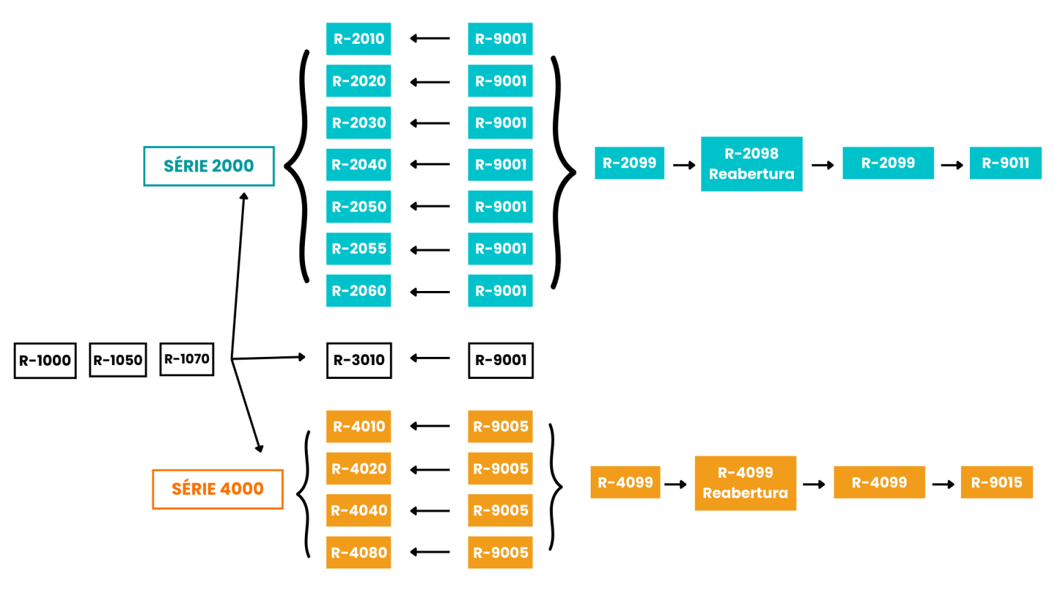 REINF em condomínios: entenda tudo