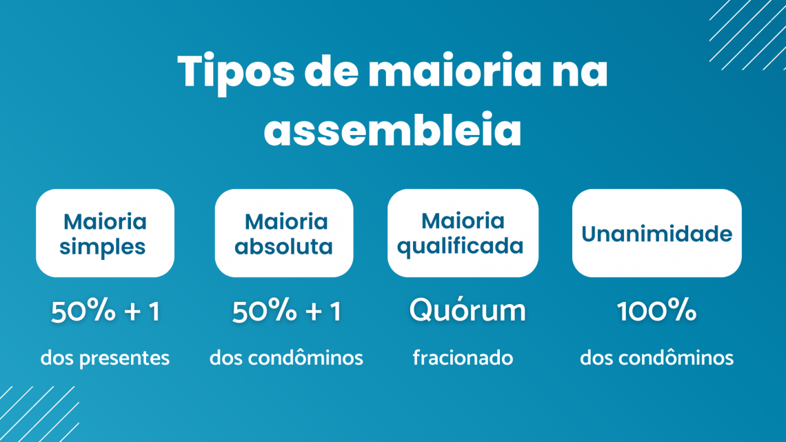 Assembleia: tipos, regras e quórum para condomínios