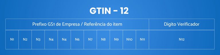 GTIN: conheça os 4 formatos