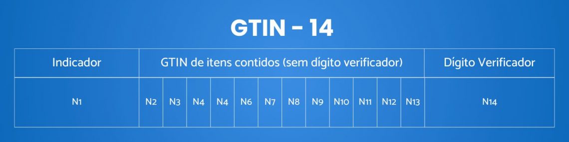 GTIN: conheça os 4 formatos