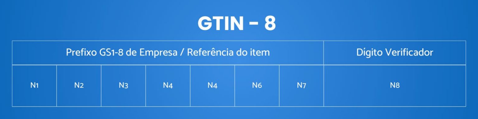GTIN: conheça os 4 formatos