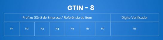 GTIN: conheça os 4 formatos