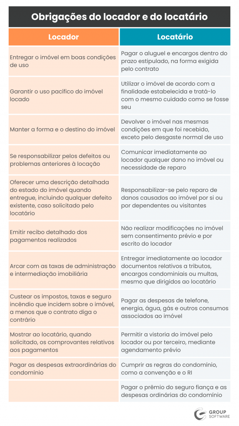 Locador e locatário: entenda a diferença, direitos e deveres